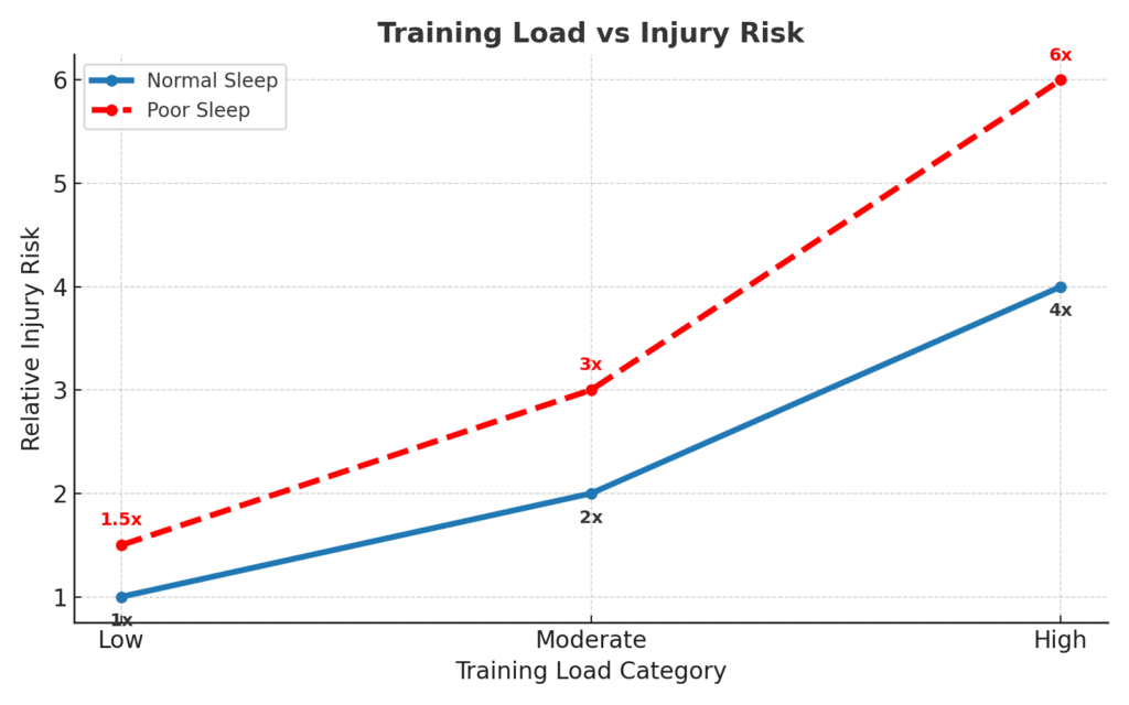 How Human Performance Injury Thresholds Help Teams Prevent Injuries Fast